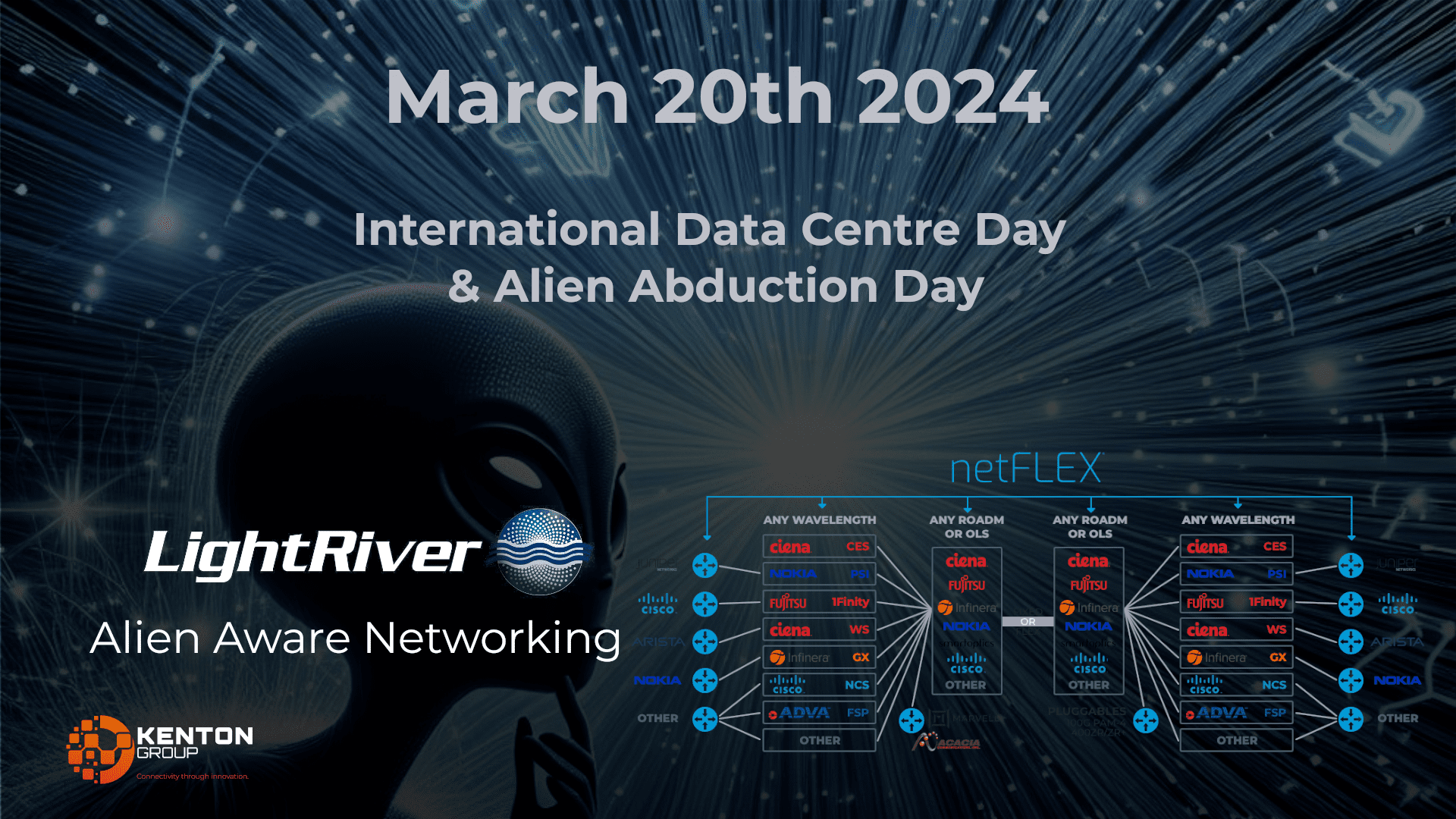 Alien Aware Networking - The Kenton Group